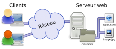 Pourquoi avoir un hébergement web? - Blog de Mosanweb.com