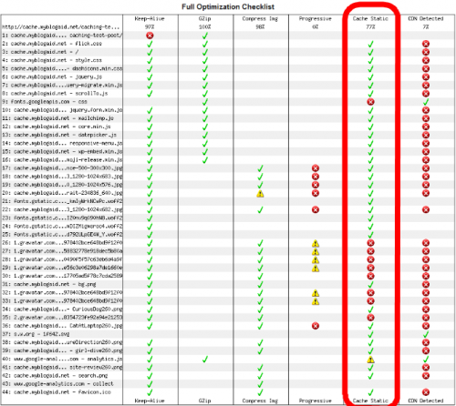 LiteSpeed vs Apache vs Apache + Nginx - Test de performances